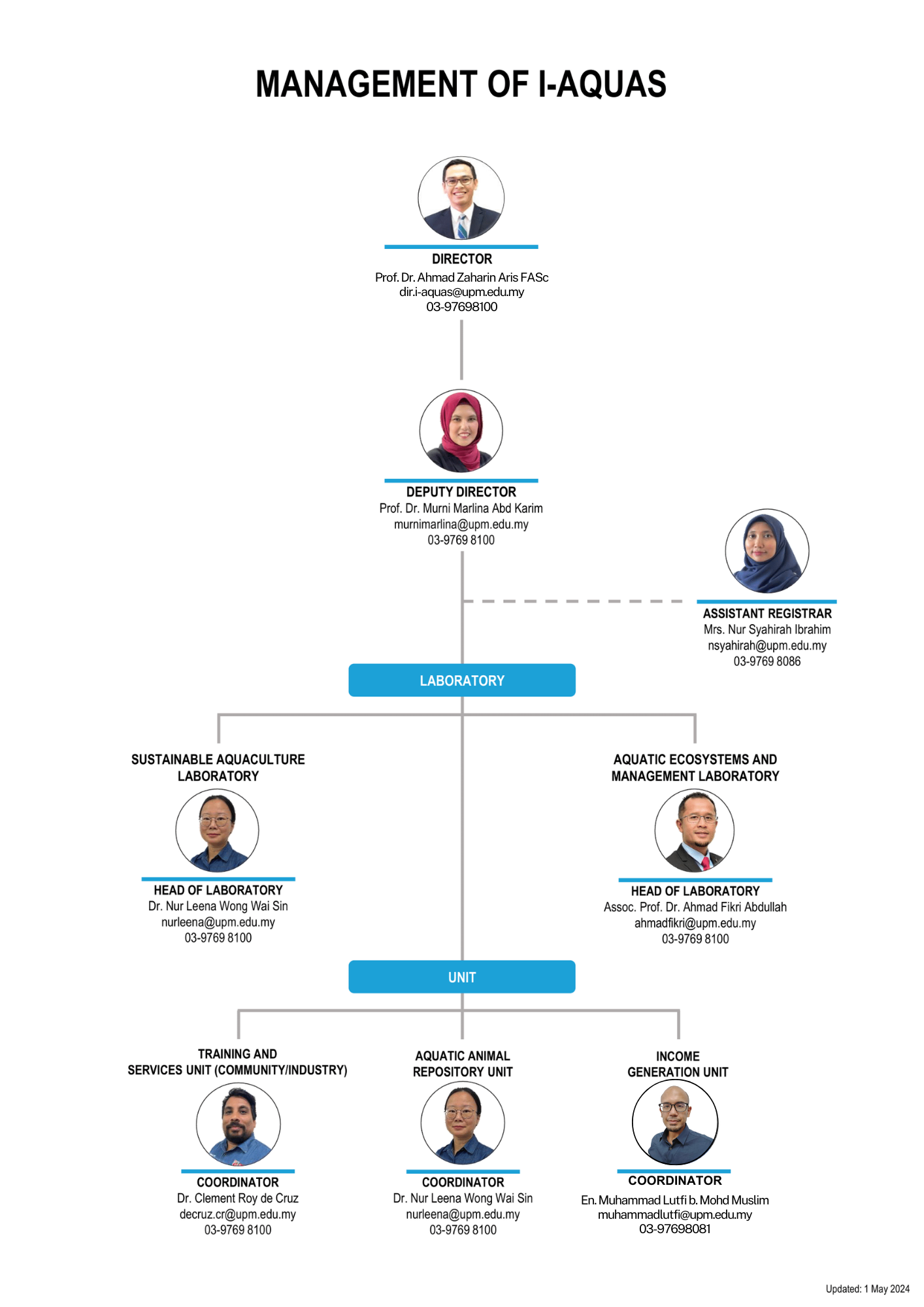 Updated:: 27/12/2024 [muhammadlutfi]